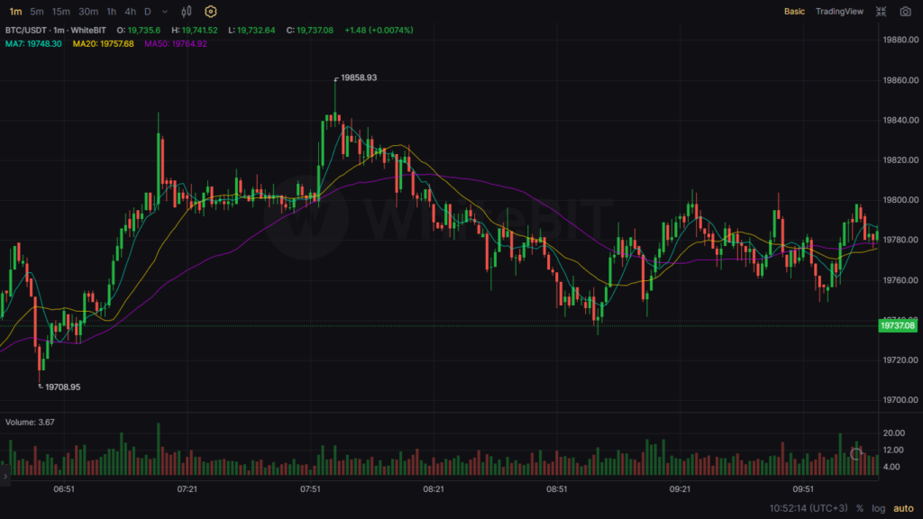 Graphical Patterns for Trading Cryptocurrencies — Wallmer